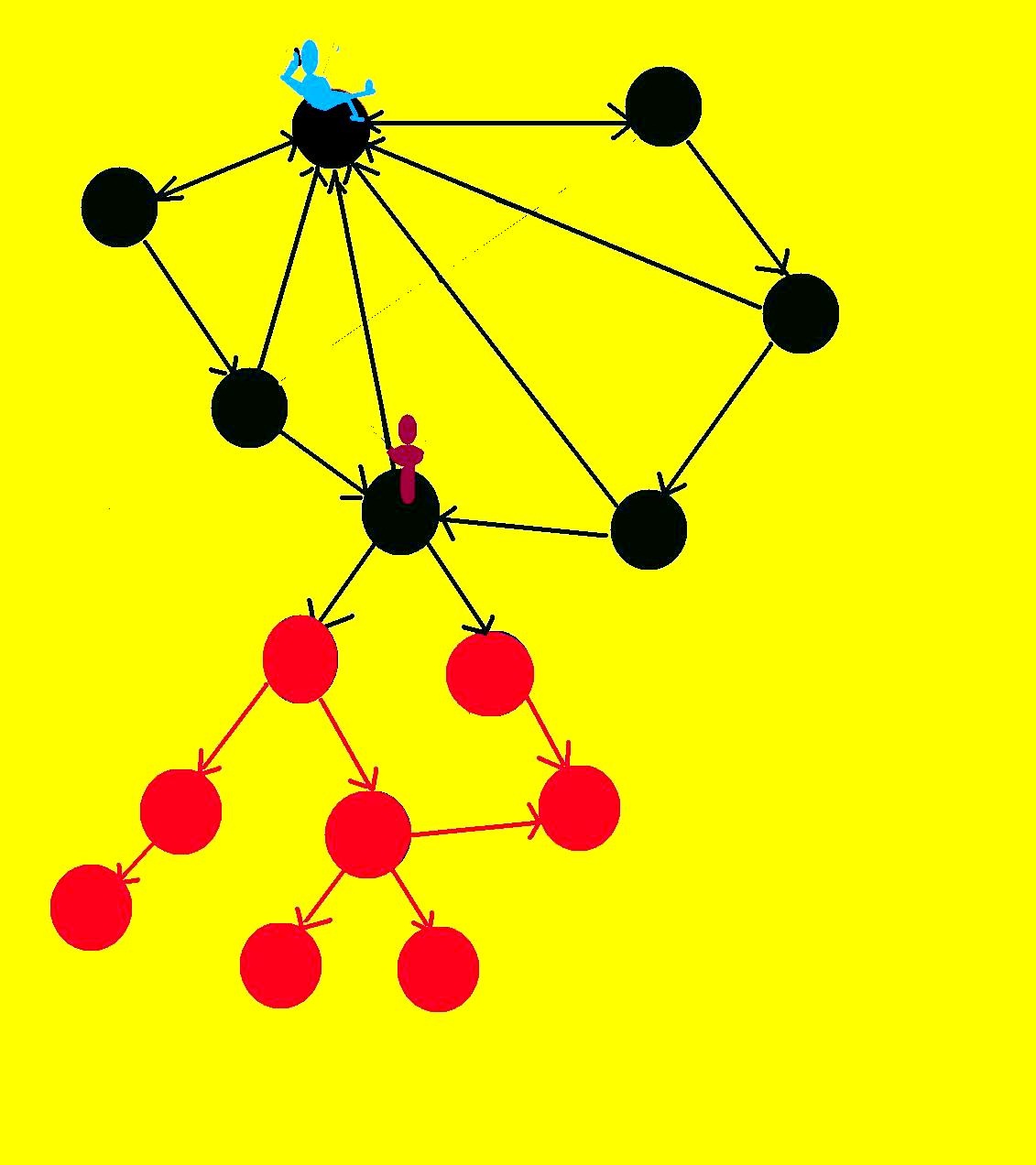 Networking with Theory