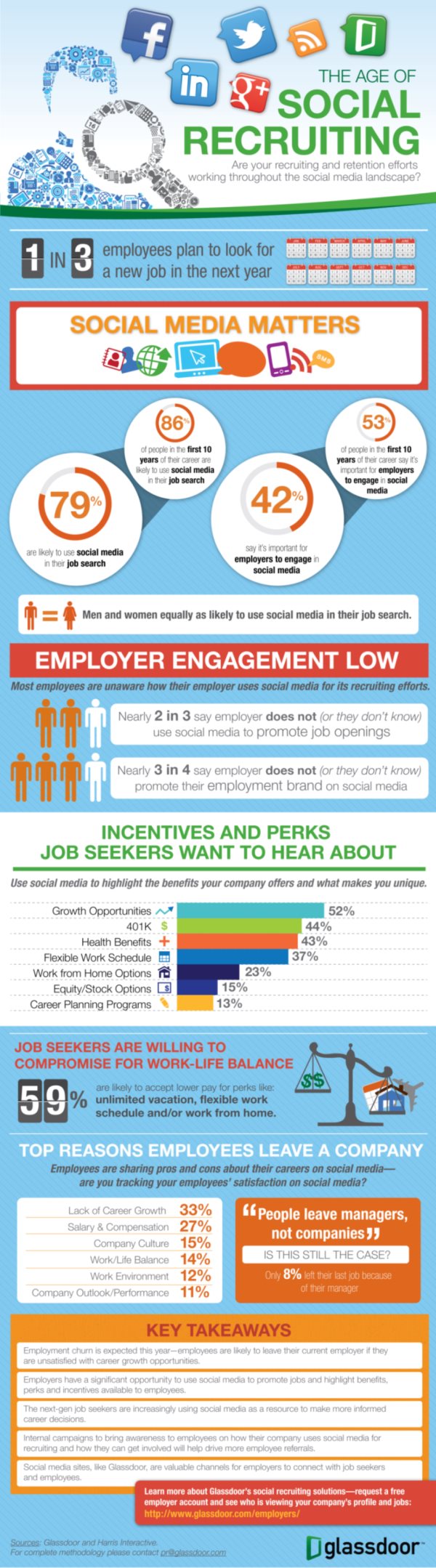 Social Media's Role in Recruiting [infographic]