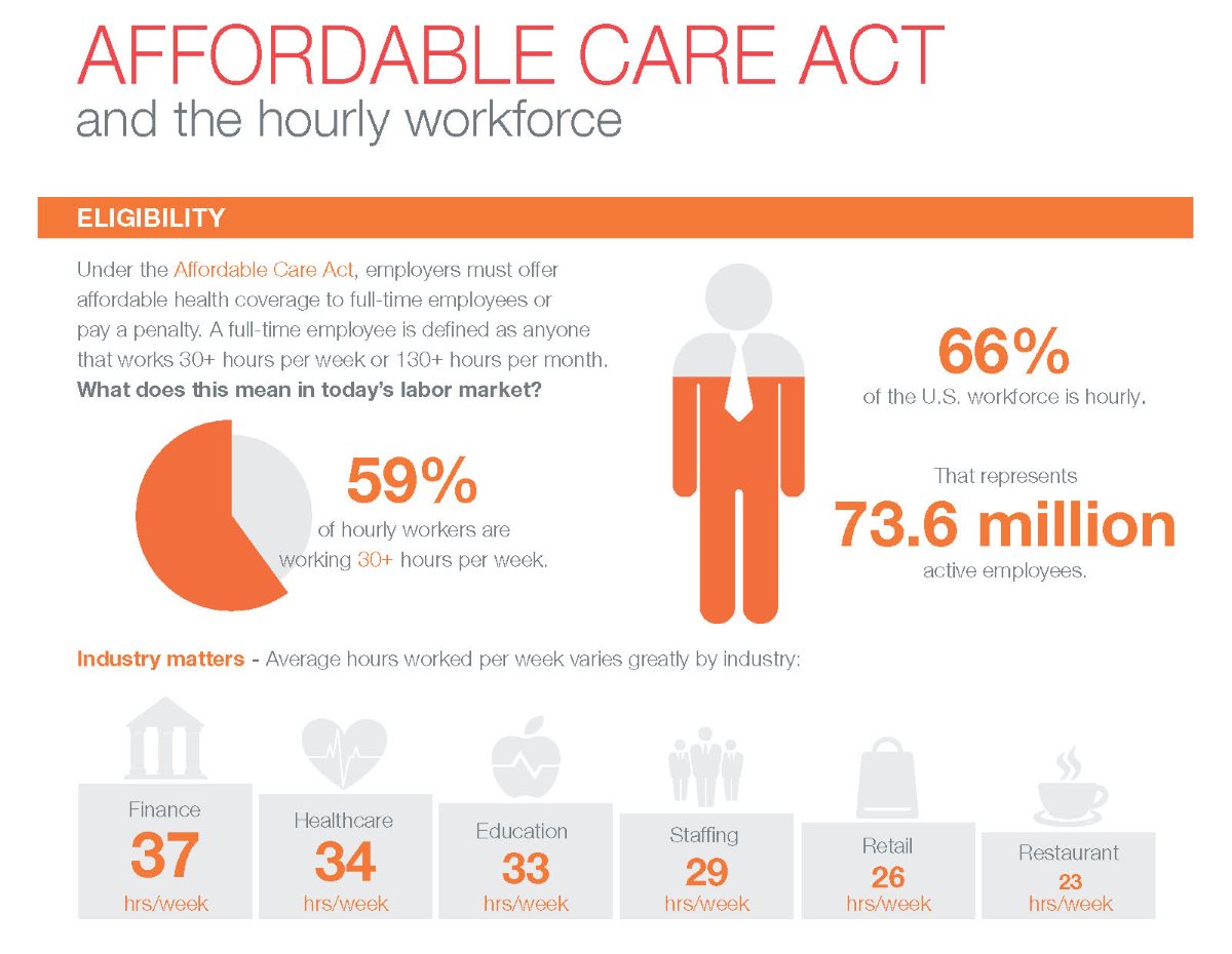 Equifax Workforce Solutions Helps Businesses Understand "Affordable Care"