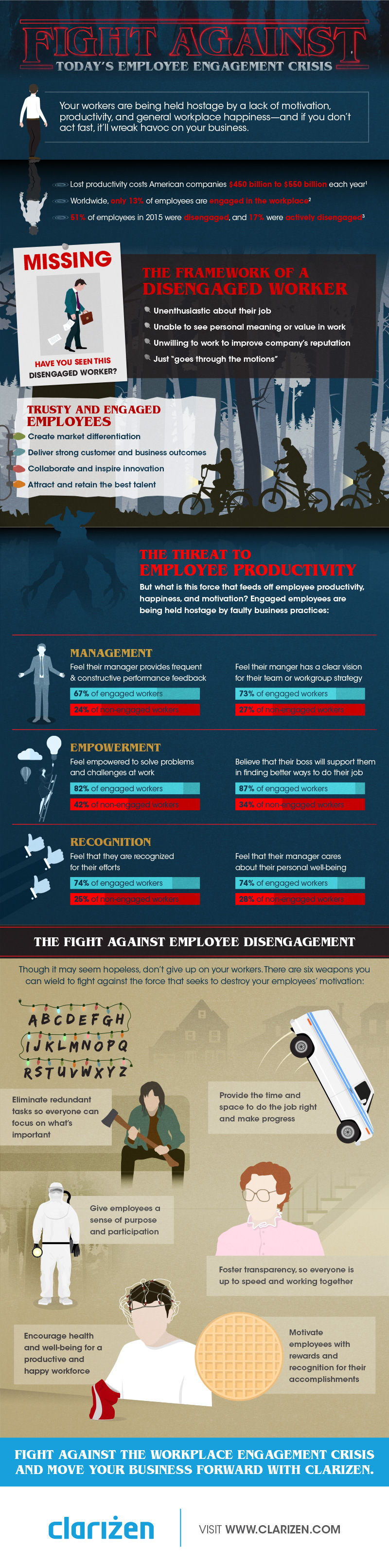 What 'Stranger Things' Can Teach You About Employee Engagement ...