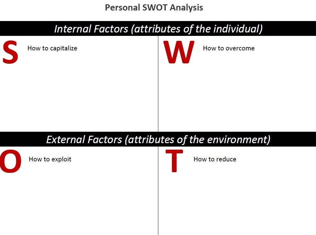 Nailing the Interview Process, Part 2: Know Thyself