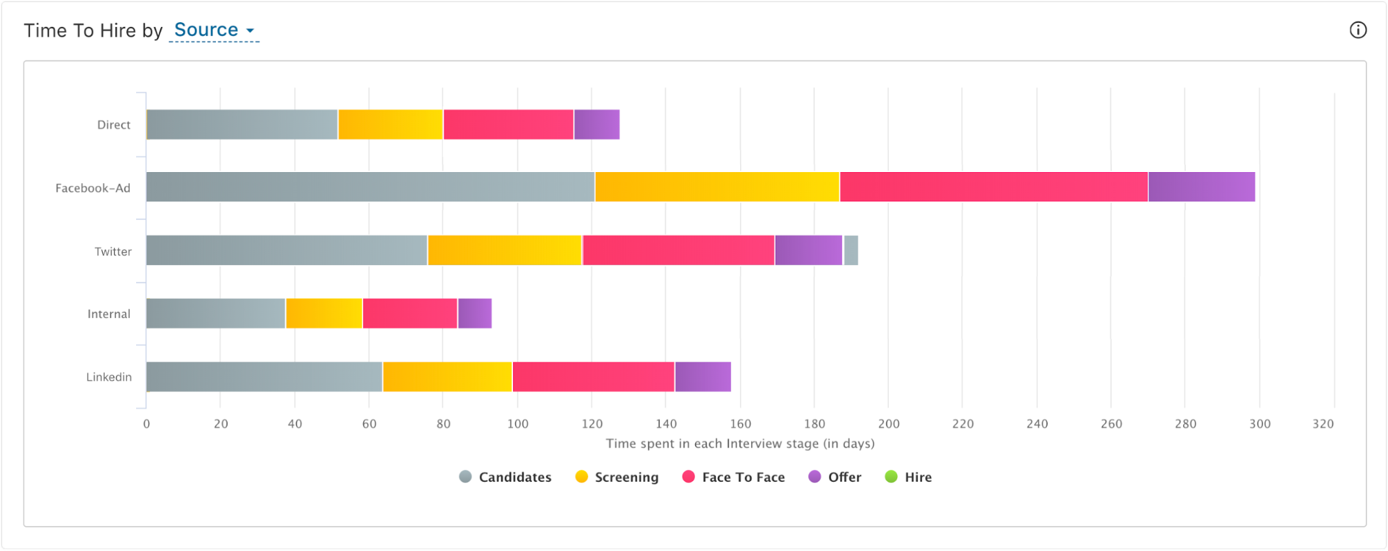 5 Candidate Sourcing Metrics Every Recruiter Needs to Track