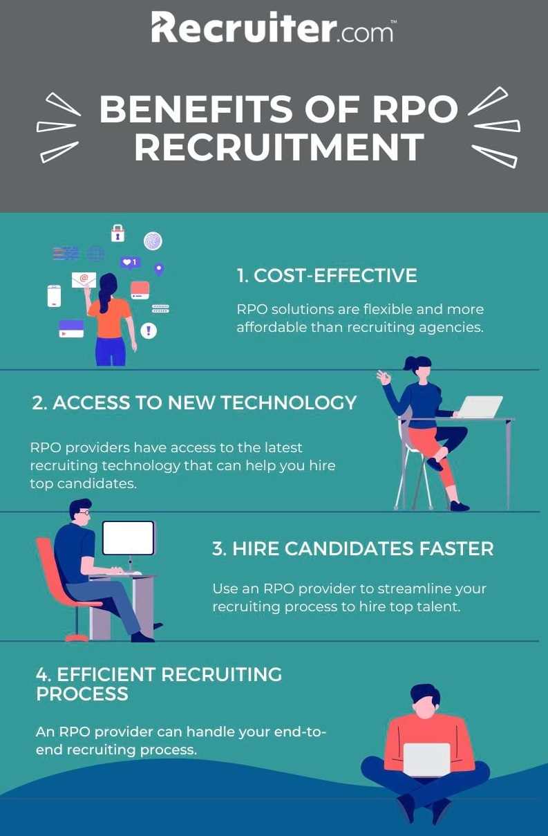 What Is RPO Recruitment and How Can It Boost Your Strategy?
